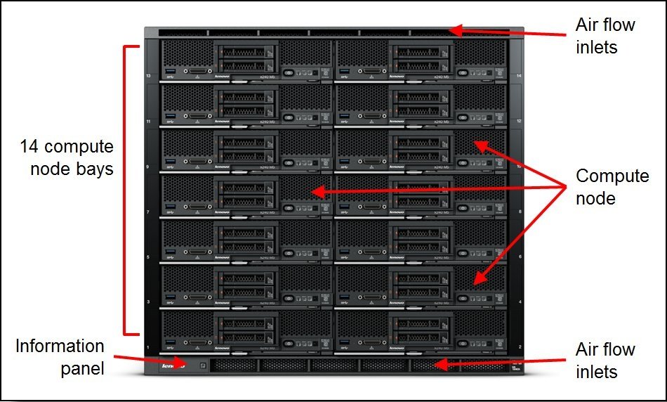 Шасси Lenovo Flex System Enterprise Chassis with 2x2500W PSU Rackable ...