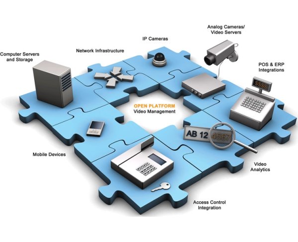 Milestone XProtect Corporate Device Channel License (XPCODL) купить ...