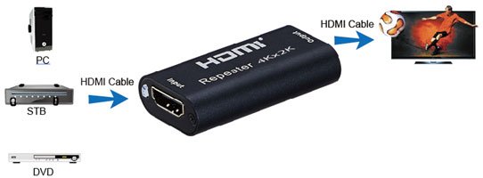 Ретранслятор HDMI PowerPlant (CA912537) купить | ELMIR - цена, отзывы ...