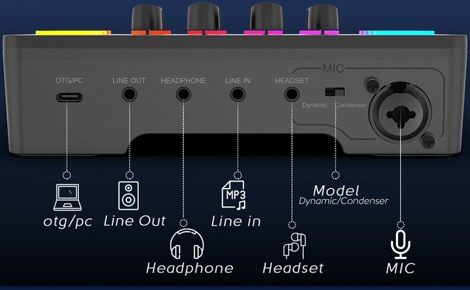 Микшер FIFINE Sound Card SC3 RGB Black купить | ELMIR - цена, отзывы ...