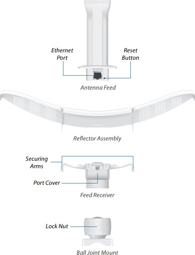 Точка доступа с антенной Ubiquiti LiteBeam LBE-M5-23 купить | ELMIR ...