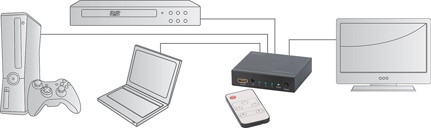 Видеокоммутатор HDMI Digitus INx3 - OUTx1 4K Black (DS-48304) купить ...